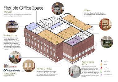 Our vision for the Gamble Building - St Helens Borough Council